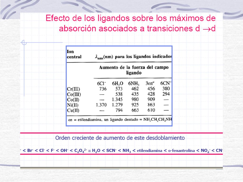 Tema 8 Espectroscopia De AbsorciÓn Molecular Uv Vis Ppt Descargar