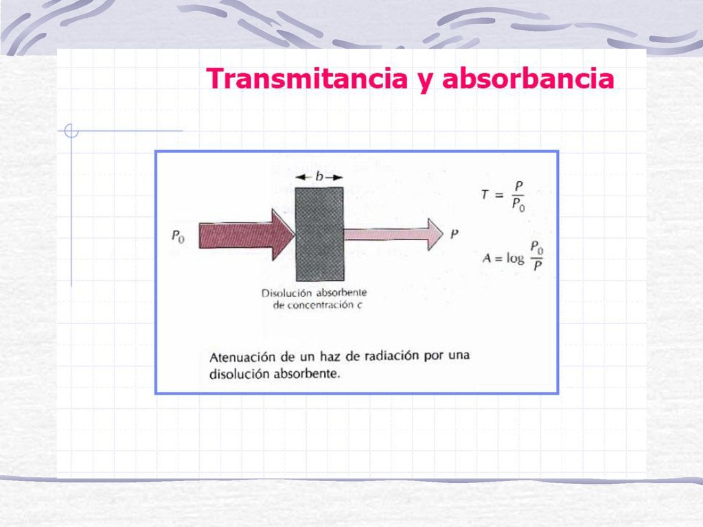 Tema 8 Espectroscopia De AbsorciÓn Molecular Uv Vis Ppt Descargar