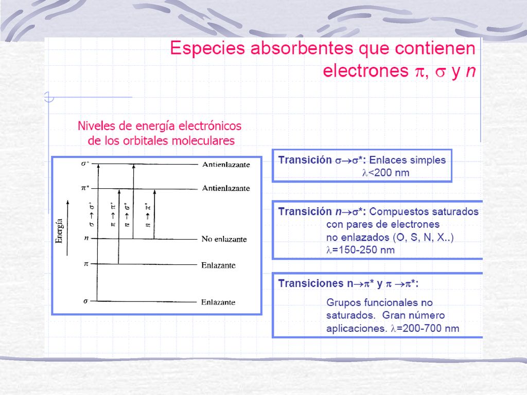 Tema 8 Espectroscopia De AbsorciÓn Molecular Uv Vis Ppt Descargar