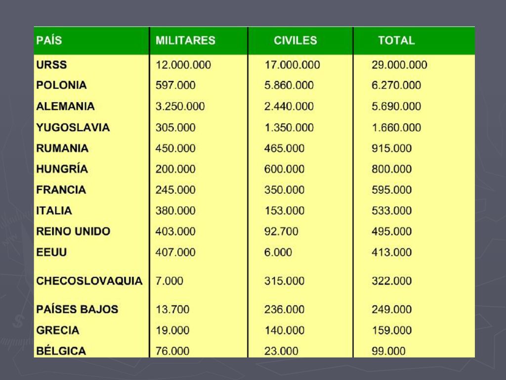 La Segunda Guerra Mundial Ppt Descargar