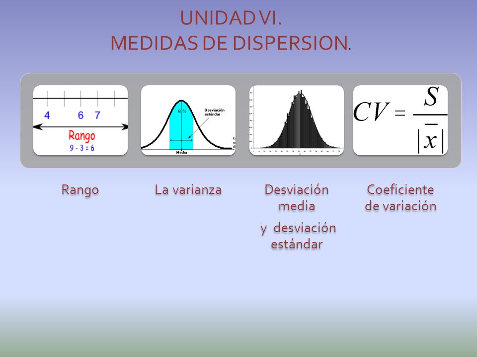 Extremistas Este Salud Medidas De Dispersion Rango Y Desviacion Media
