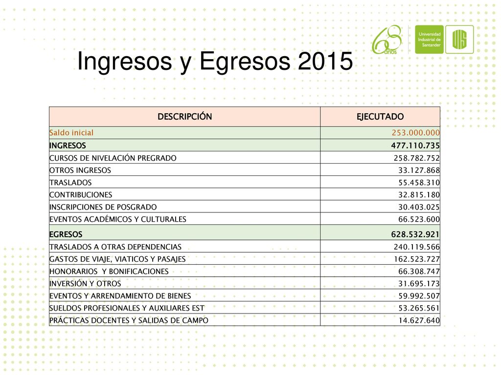 Arriba 72 Imagen Modelo De Informe Economico De Ingre - vrogue.co Arriba 72 Imagen Modelo De Informe Economico De Ingre - vrogue.co