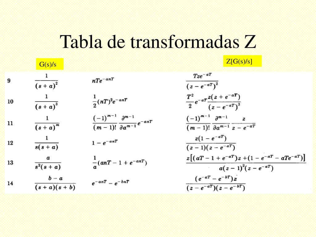 Desaparecer Realizable Mucho Tabla Transformada Z Inversa Inconsciente