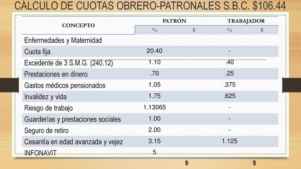 Calculo De Cuotas Obrero Patronales Ejemplos Image To U – Eroppa Calculo De Cuotas Obrero Patronales Ejemplos Image To U – Eroppa