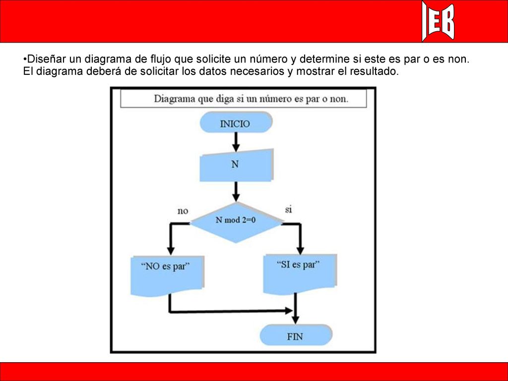 Top 64 Imagen Ejercicios De Diagramas De Flujo Para Principiantes