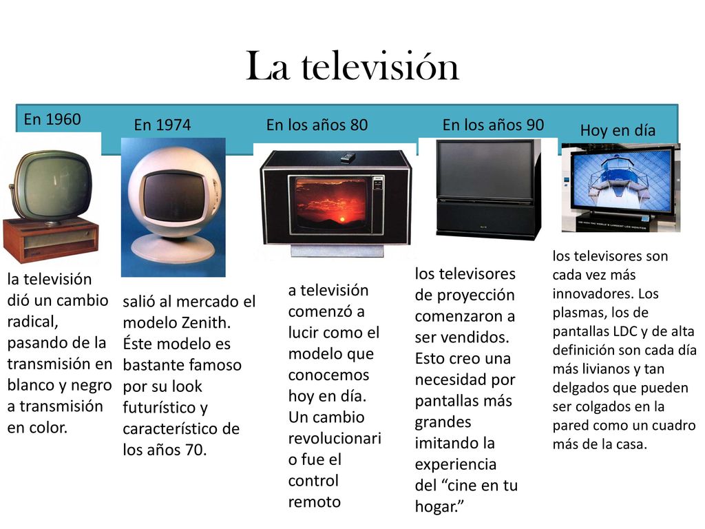 Evolucion De La Television