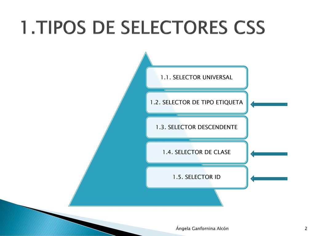 Selecctores Css Selectores Ppt Descargar