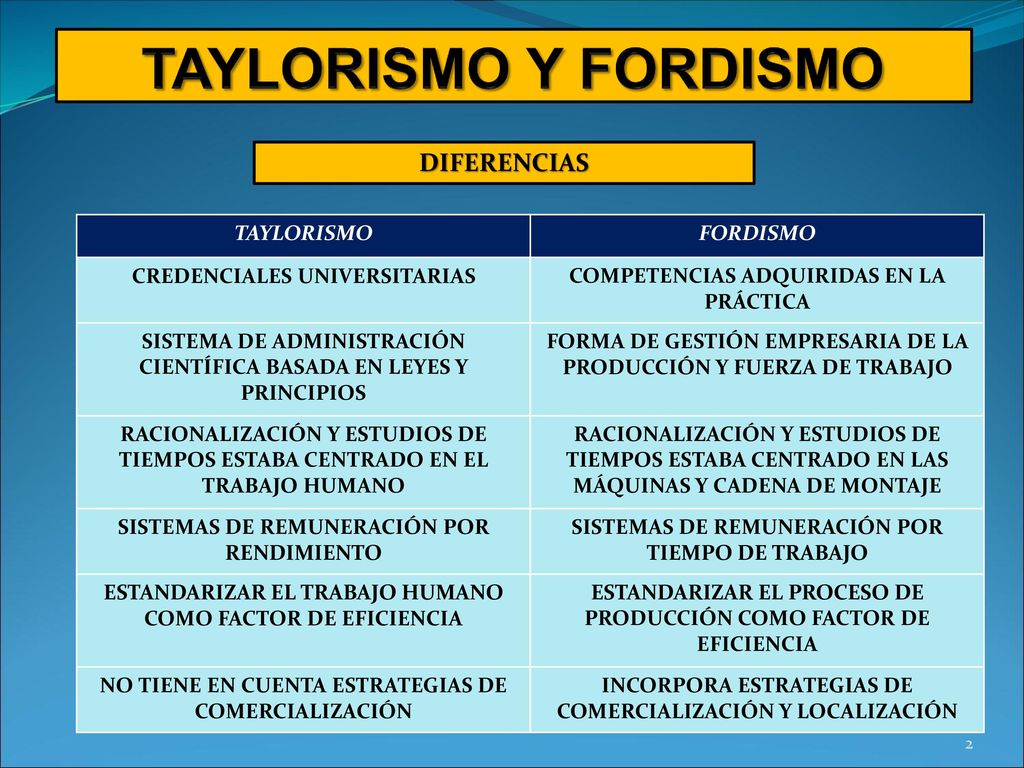 Cuadro Comparativo Taylorismo Fordismo Y Toyotismo - vrogue.co Cuadro Comparativo Taylorismo Fordismo Y Toyotismo - vrogue.co