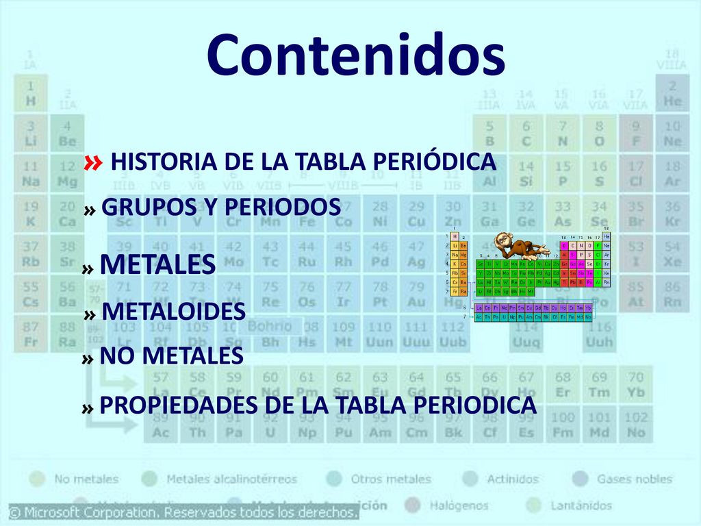 Powerpoint Tabla Periodica | Tabla Periodica