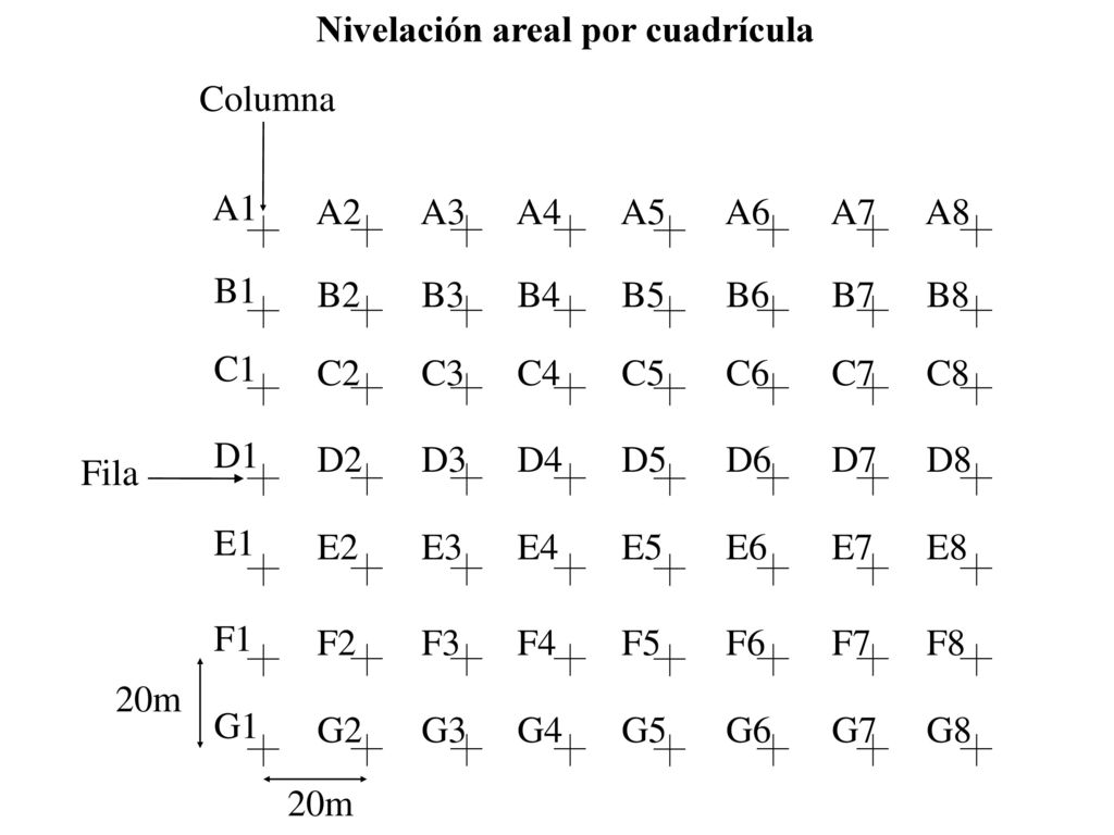 Nivel Digital Con Mira Con Código De Barras Ppt Descargar