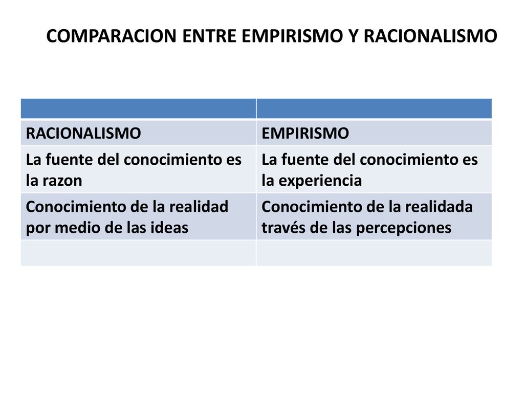 Comparacion Entre Empirismo Y Racionalismo Ppt Descargar