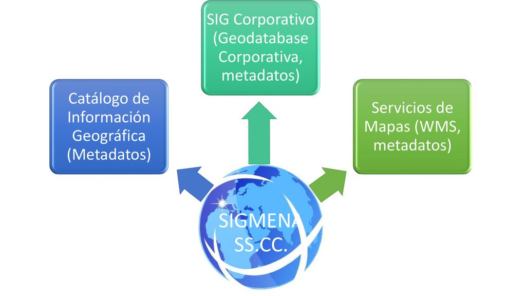 La Información Cartográfica Disponible Para Los Técnicos De La D G