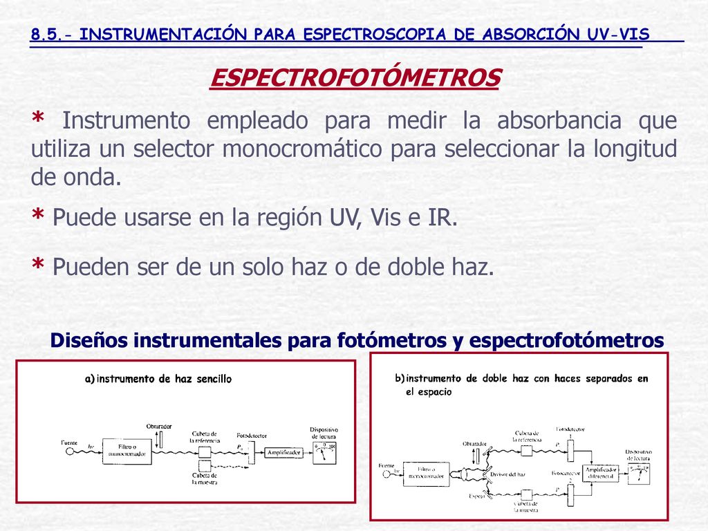 Tema 8 Espectroscopia De AbsorciÓn Molecular Uv Vis Ppt Descargar