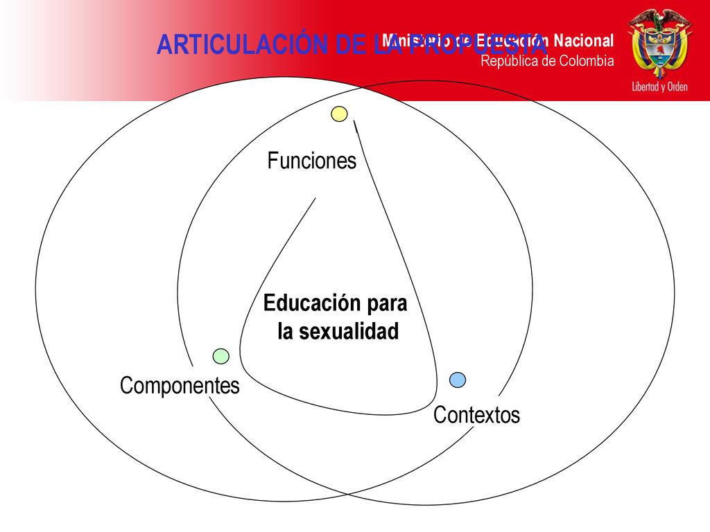 Proyecto EducaciÓn Para La Sexualidad Y ConstrucciÓn De CiudadanÍa