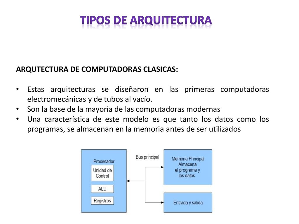 Tipos De Arquitectura De Computadoras Arquitectura De Computadoras Utn Tipos De Arquitectura De Computadoras Arquitectura De Computadoras Utn