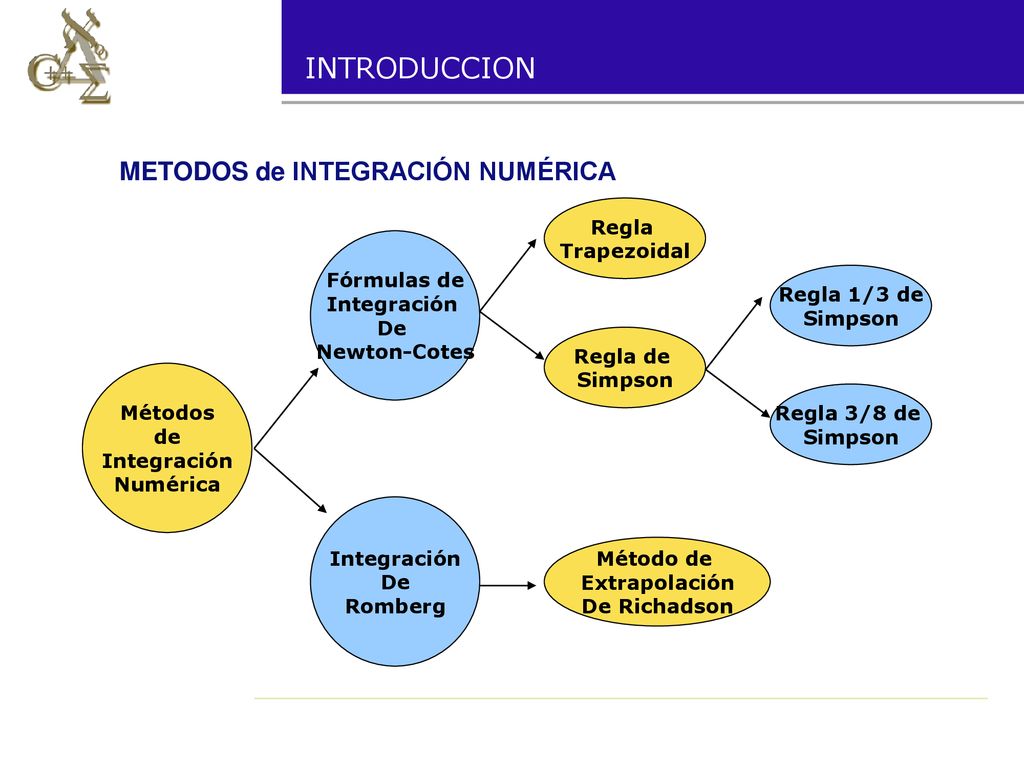 MÉtodos NumÉricos IntegraciÓn NumÉrica Prof José Andrés Vázquez Ppt