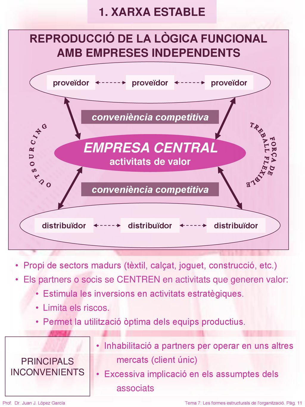 Tema 7 Les Formes Estructurals Ppt Descargar