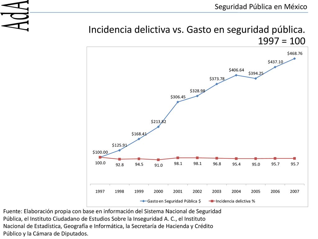 Muertes De Menores Por Homicidio Y Accidente Mediante La Utilización De