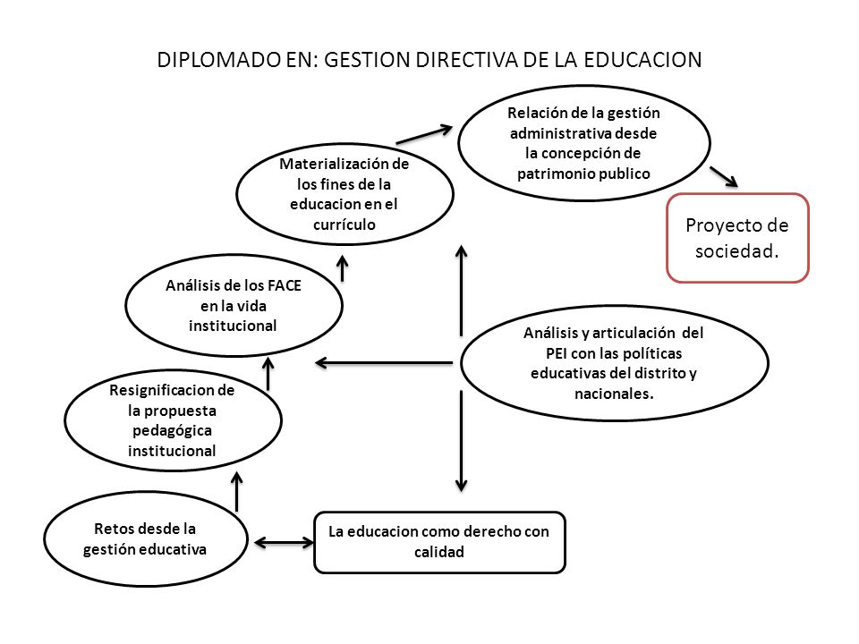 Diplomado En Gestion Directiva De La Educacion Ppt Descargar