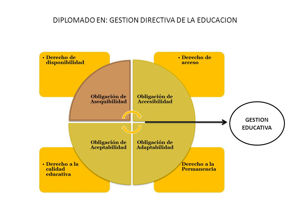 Diplomado En Gestion Directiva De La Educacion Ppt Descargar