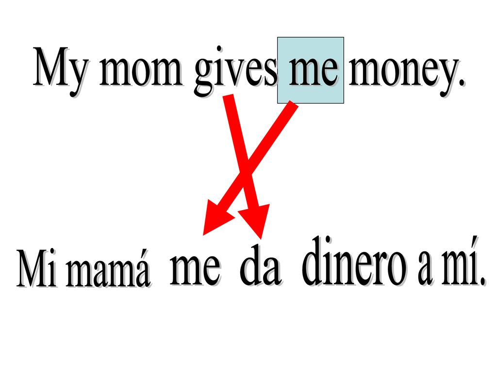 Indirect Object Pronouns Ppt Descargar