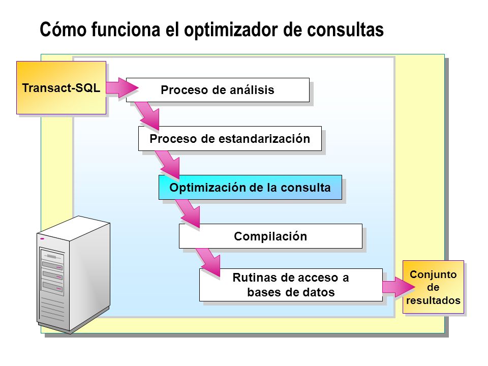 Optimización del rendimiento de las consultas - ppt descargar Optimización del rendimiento de las consultas - ppt descargar