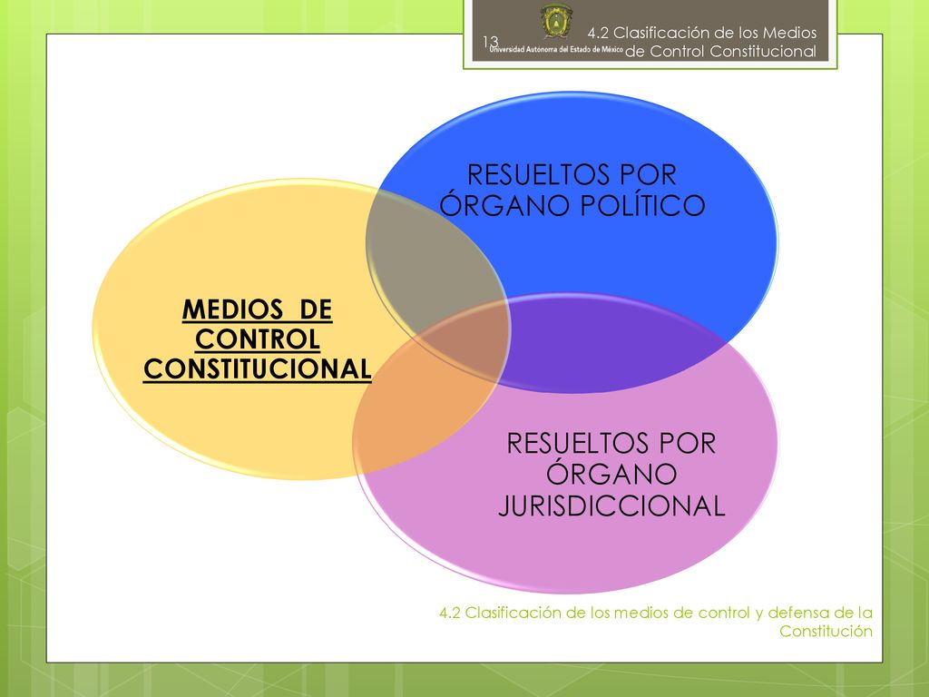 Unidad 4 Los Medios De Defensa Y El Control Constitucional Ppt Descargar