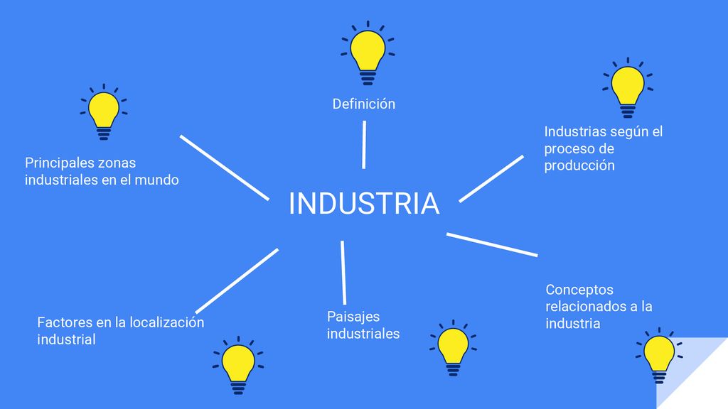 Industria Definición Industrias Según El Proceso De Producción Ppt