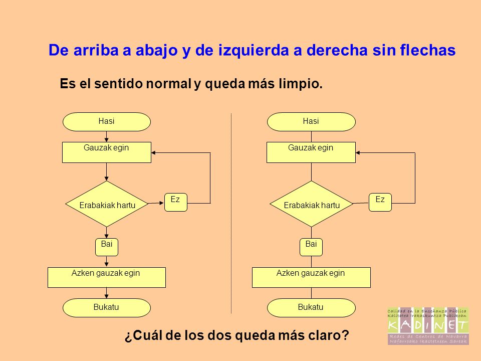 Top 63 Imagen Como Realizar Diagramas De Flujo En Word Abzlocal Mx