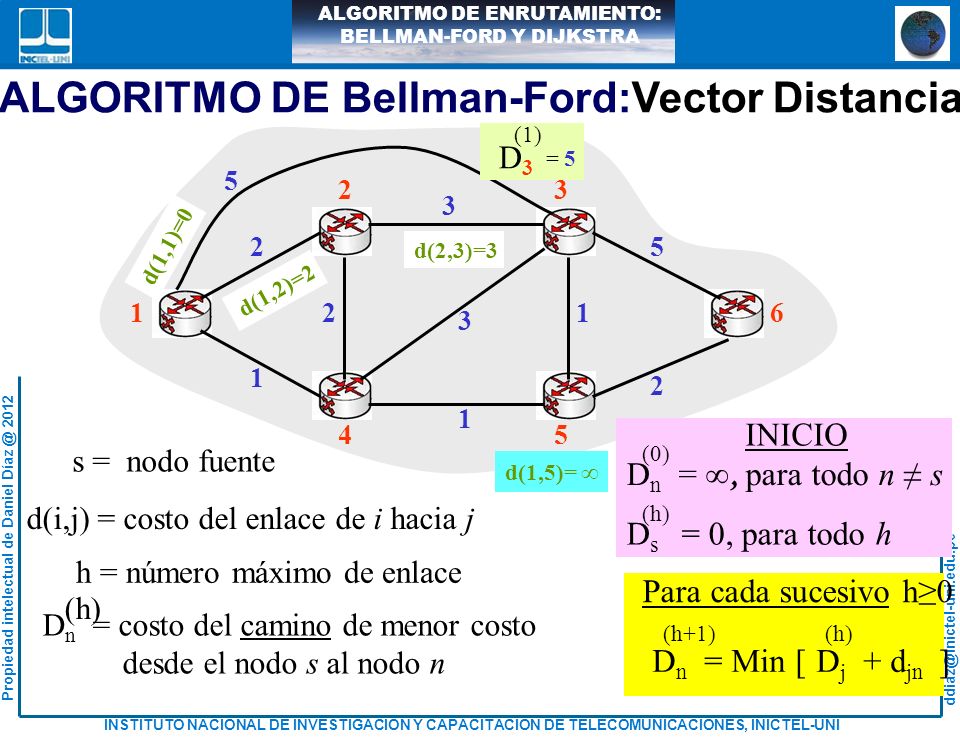 Algoritmo Bellman Ford Redes Ajore
