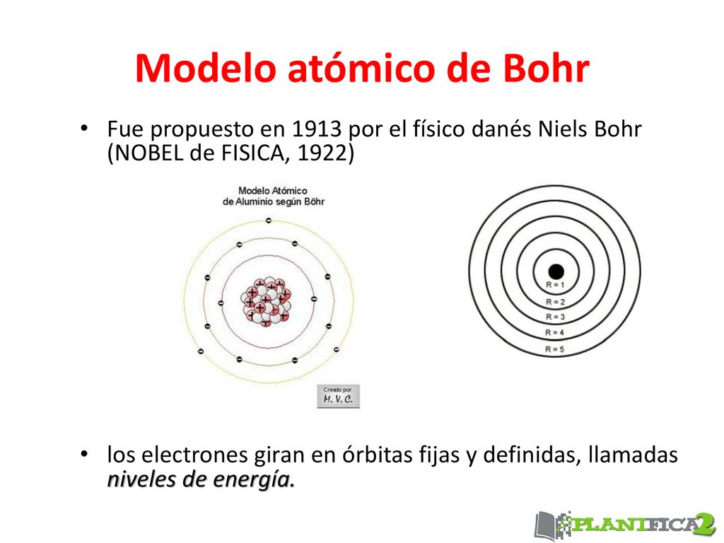 Modelo Atómico de Bohr Niveles de Energía - Eficiencia