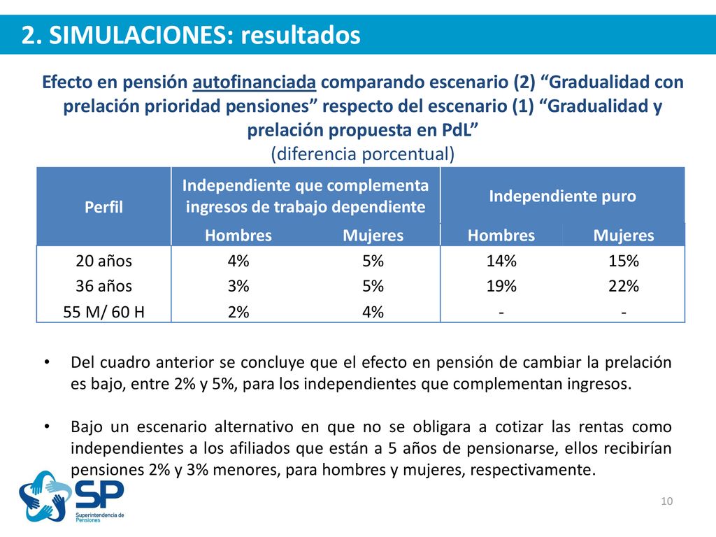 Pdl Que Modifica Las Normas Para La Incorporación De Los Trabajadores