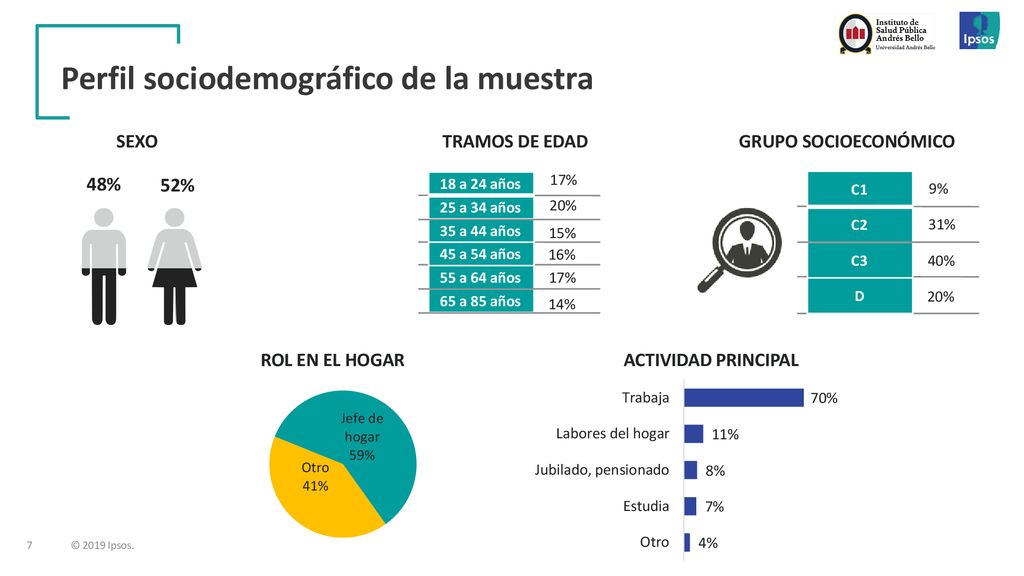 Encuesta Nacional De Salud Ppt Descargar