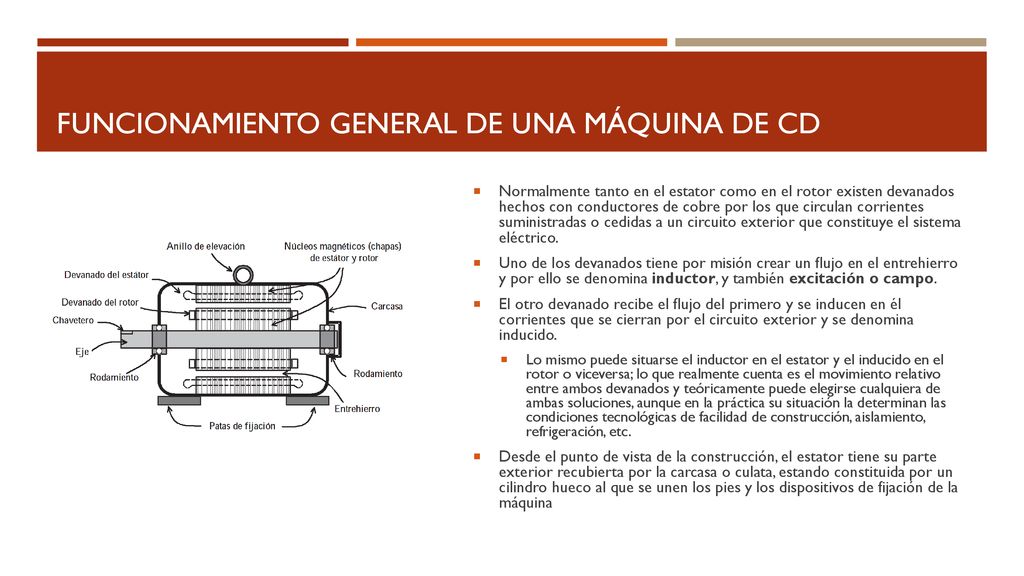 Máquinas Eléctricas Online Ppt Descargar