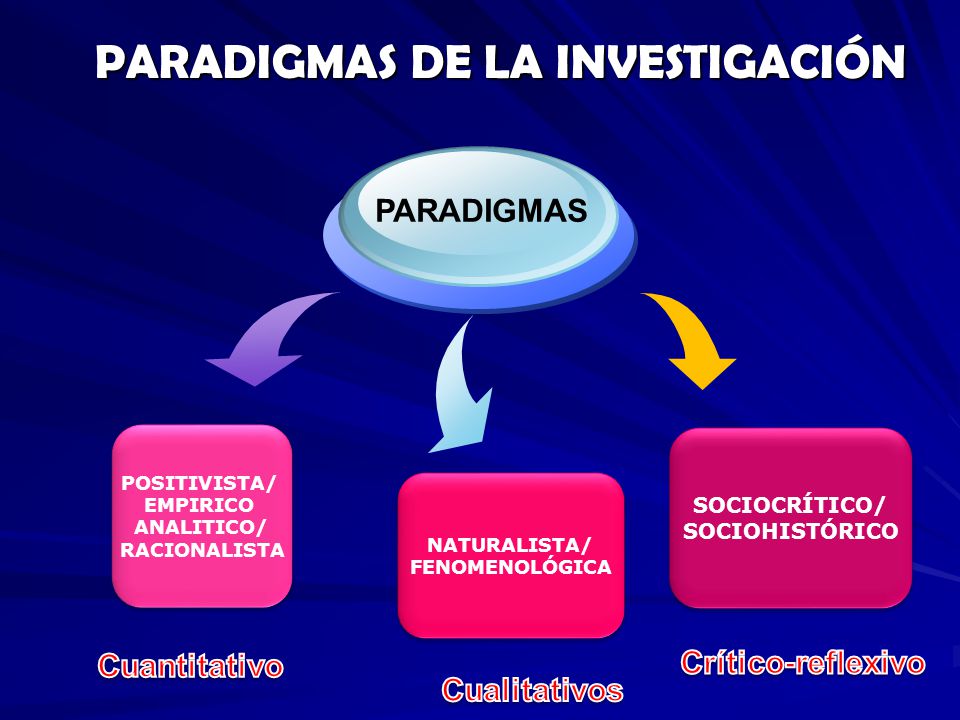 Tipos Paradigmas De La Investigacion Image To U