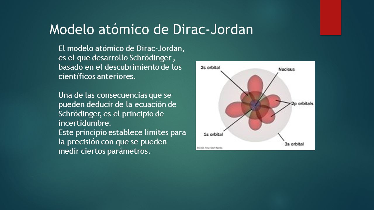 Modelo Atomico De Dirac Jordan – Bilarasa Modelo Atomico De Dirac Jordan – Bilarasa