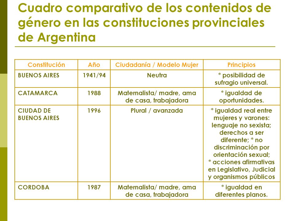 Nuevas Constituciones Para Todos Y Todas Ppt Descargar